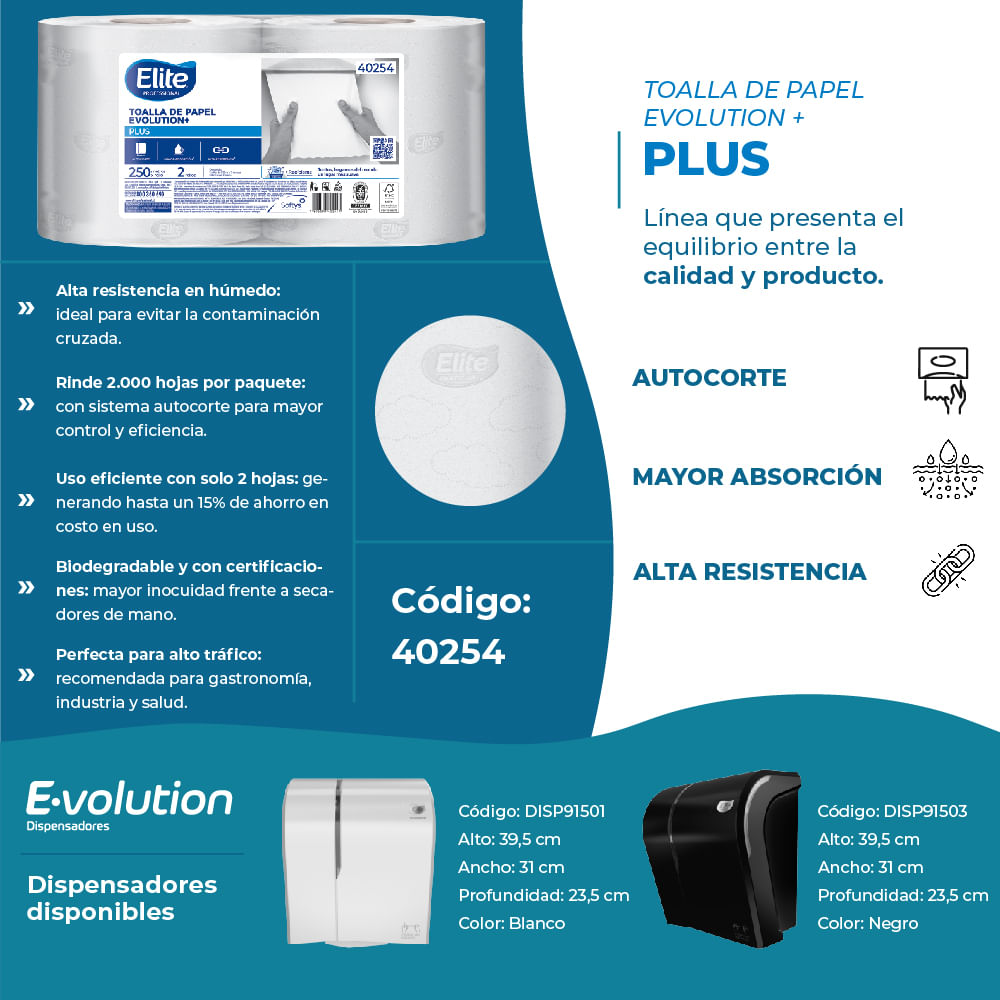 Toalla Rollo Evolution+ Una Hoja 2 un x 250 mts Elite Professional ...